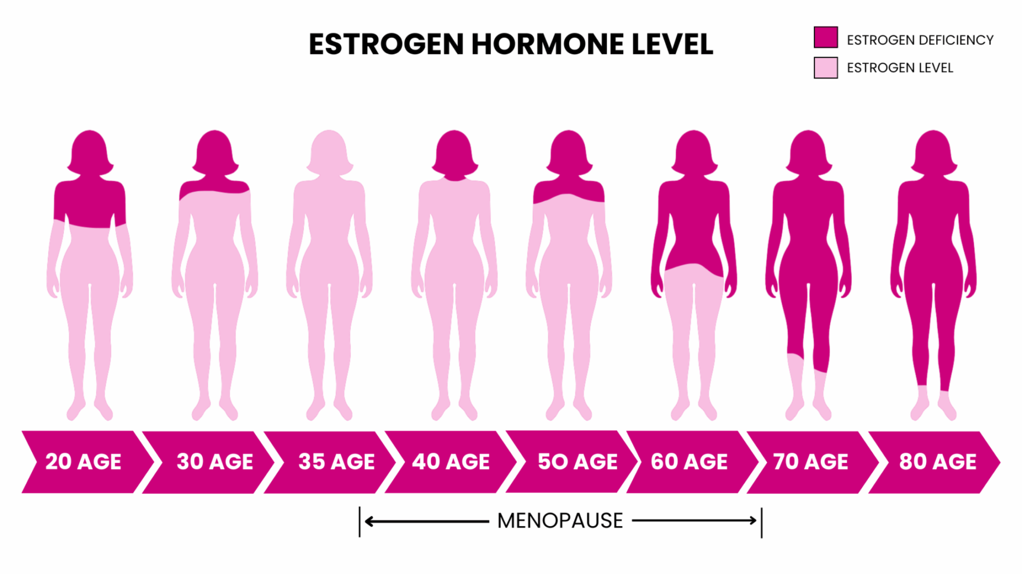 Early Perimenopause Symptoms Most Women Miss - CHALENE JOHNSON
